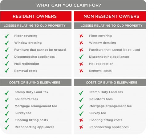 Disturbance compensation | Sawyer Fielding
