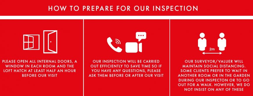 Covid-19 – Inspection precautions | Sawyer Fielding